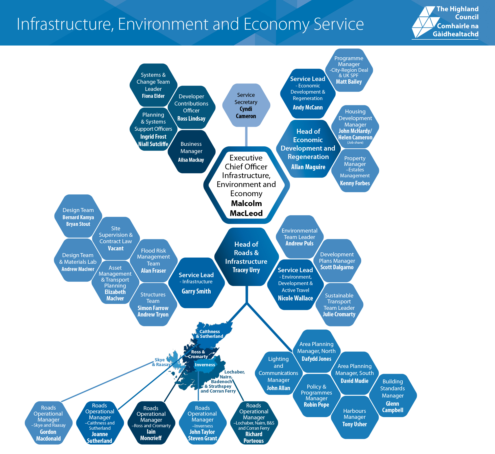 Services and committees structure charts | Development and ...